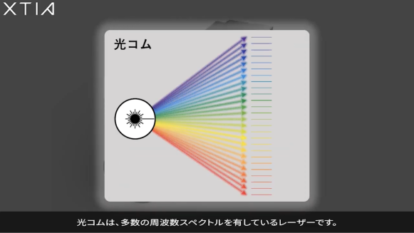Hardware | OptoCombセンサー